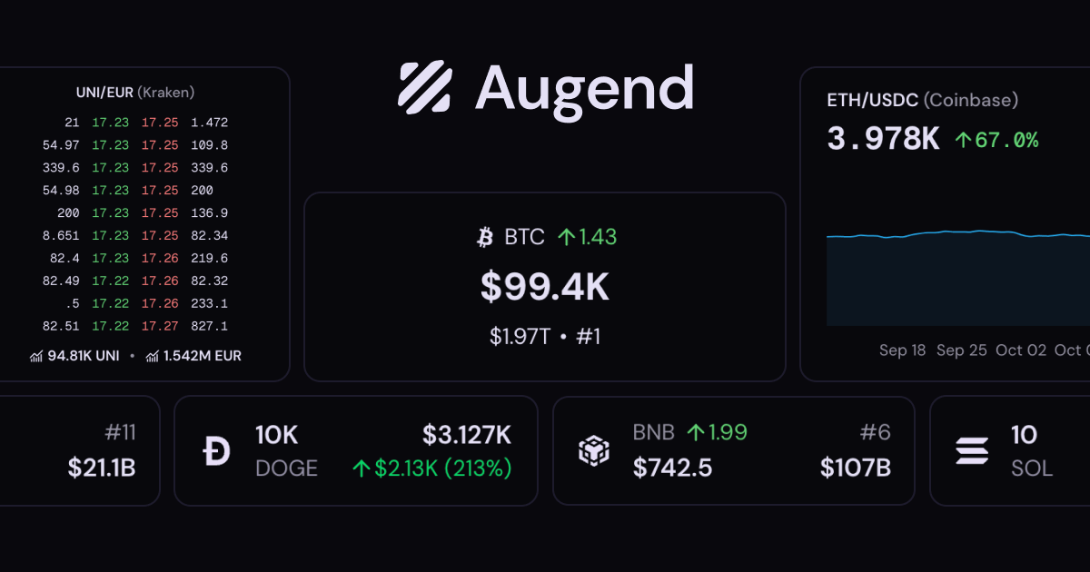 Augend | Track financial assets